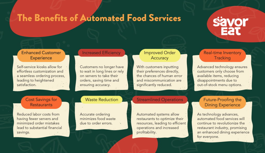 Automated Restaurant Revolution: Automation vs Food Industry